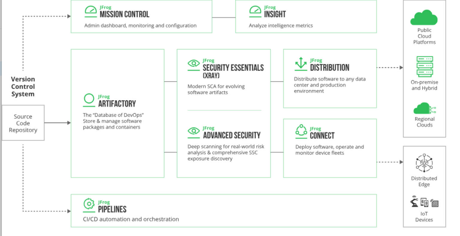 JFROG PLATAFORM DEVOPS - Duoware