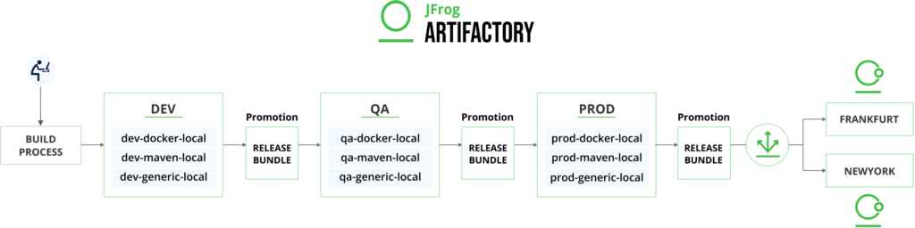 pagina editavel - Duoware