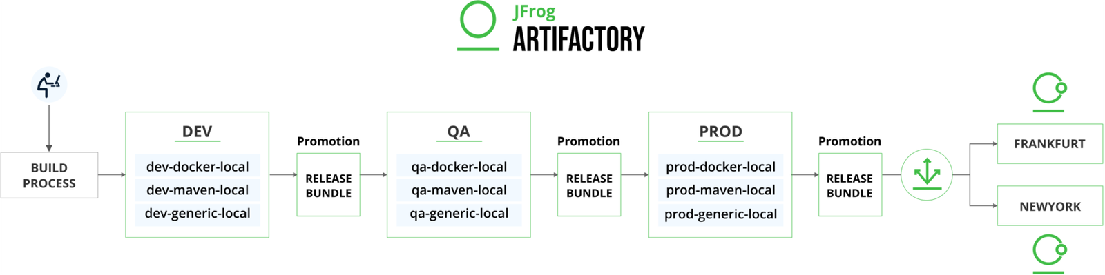 pagina editavel - Duoware